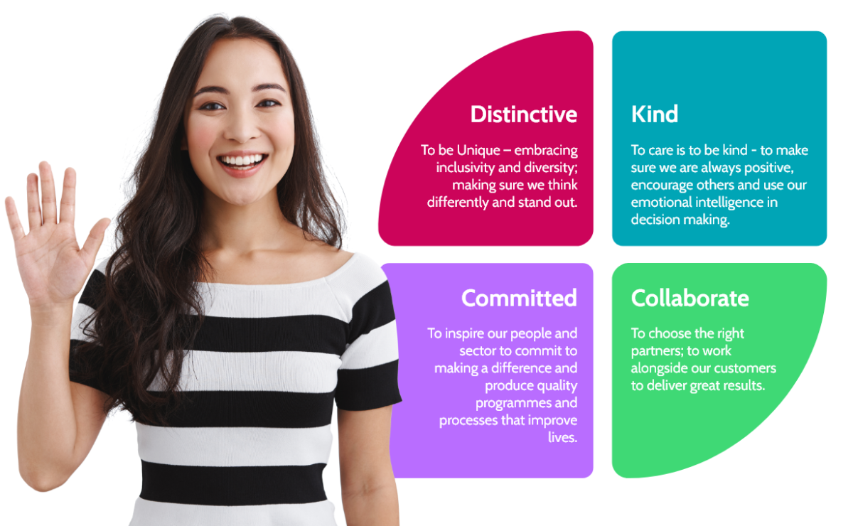 About Us – Unique Training Solutions